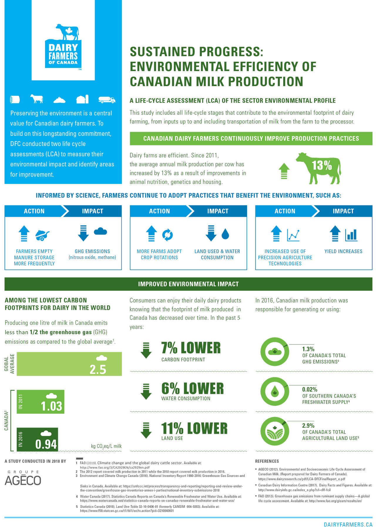 Canada: study results reveal reduced environmental impact and ...