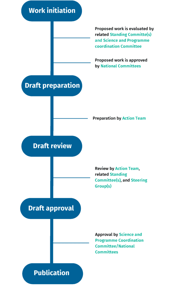 IDF's Publications Process - IDF - IDF is the leading source of ...