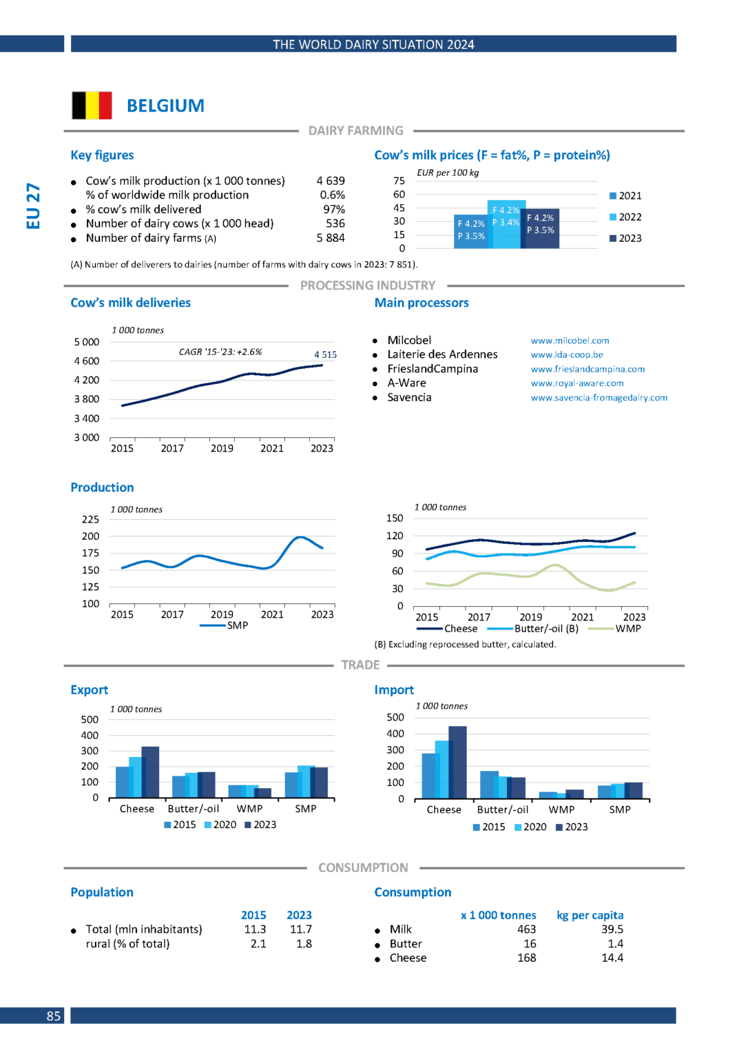 Idf World Dairy Situation Report 2024 – ITCK